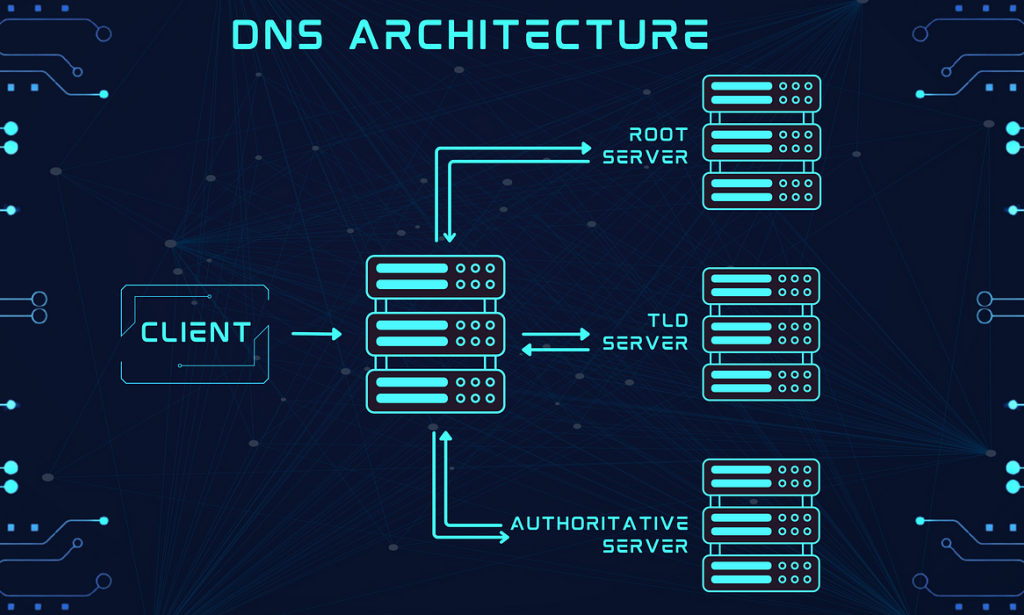 Understanding and Resolving Domain and DNS Issues That Affect Website ...